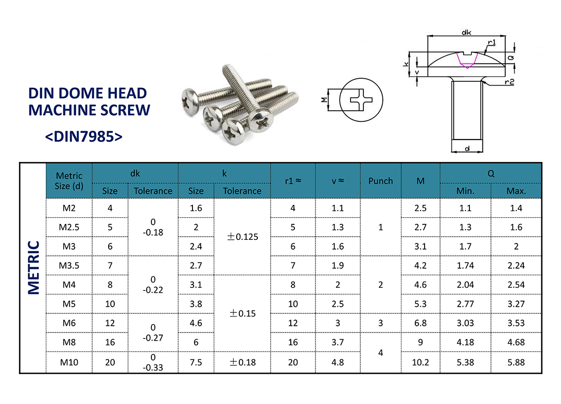 DIN DOME HEAD MACHINE SCREW -Shenzhen Koster Metal Products Co., Ltd.